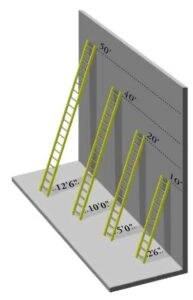 Correct Usage - Fire Ladder